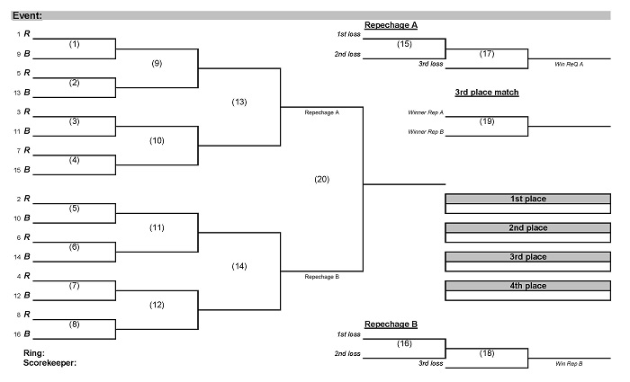 Tournaments | Karate Nova Scotia